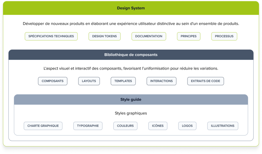 Avez-vous besoin d'un Design System ? - Imagile